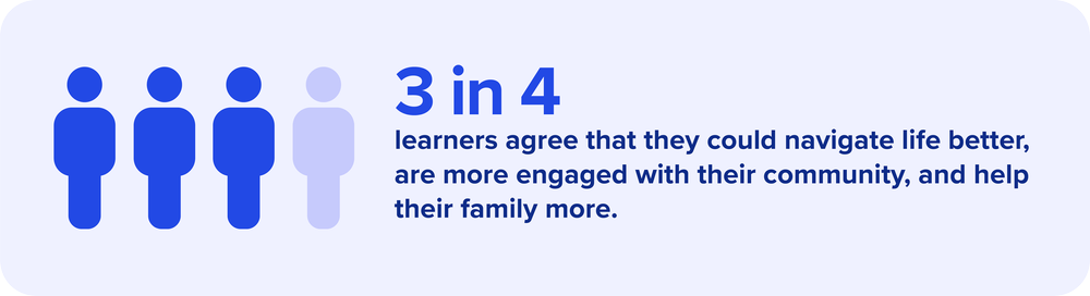 Impact 2024 — EnGen - Language upskilling platform