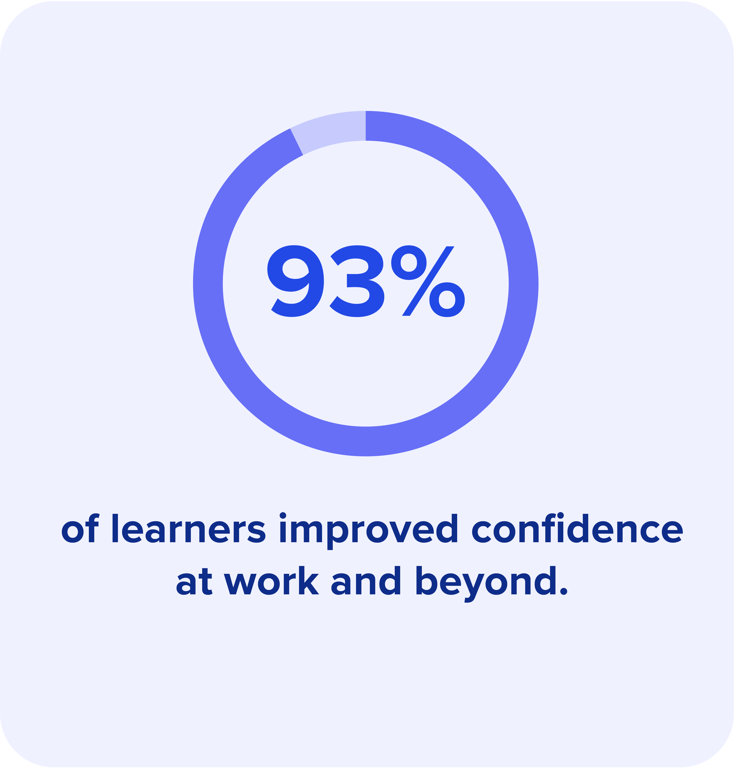 Impact 2024 — EnGen - Language upskilling platform