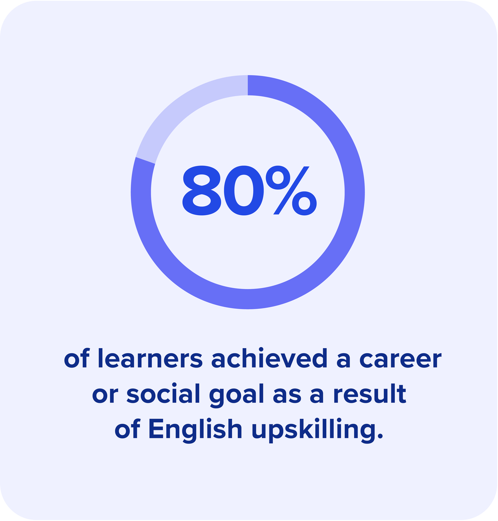 Impact 2024 — EnGen - Language upskilling platform
