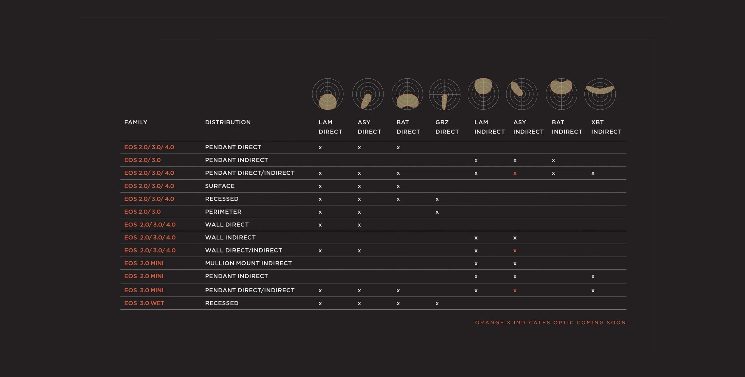 EOS Optics — LUX Illuminaire