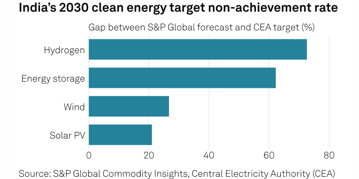 Home — World Hydrogen Leaders