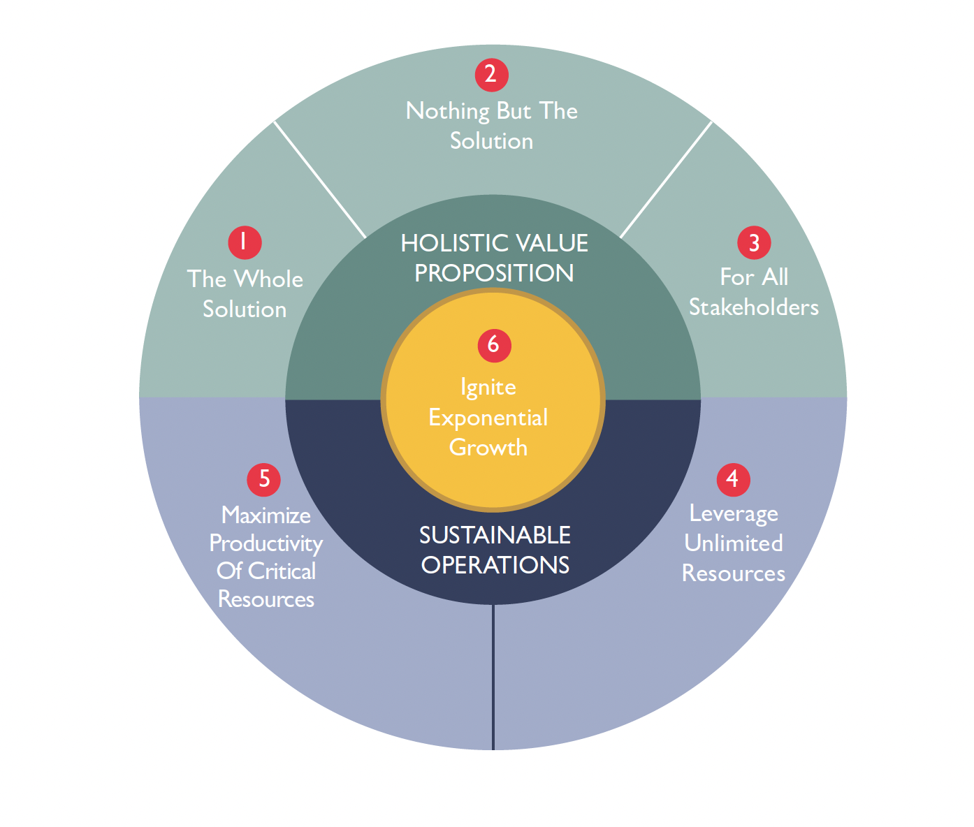 Making Impact Sustainable — Hystra