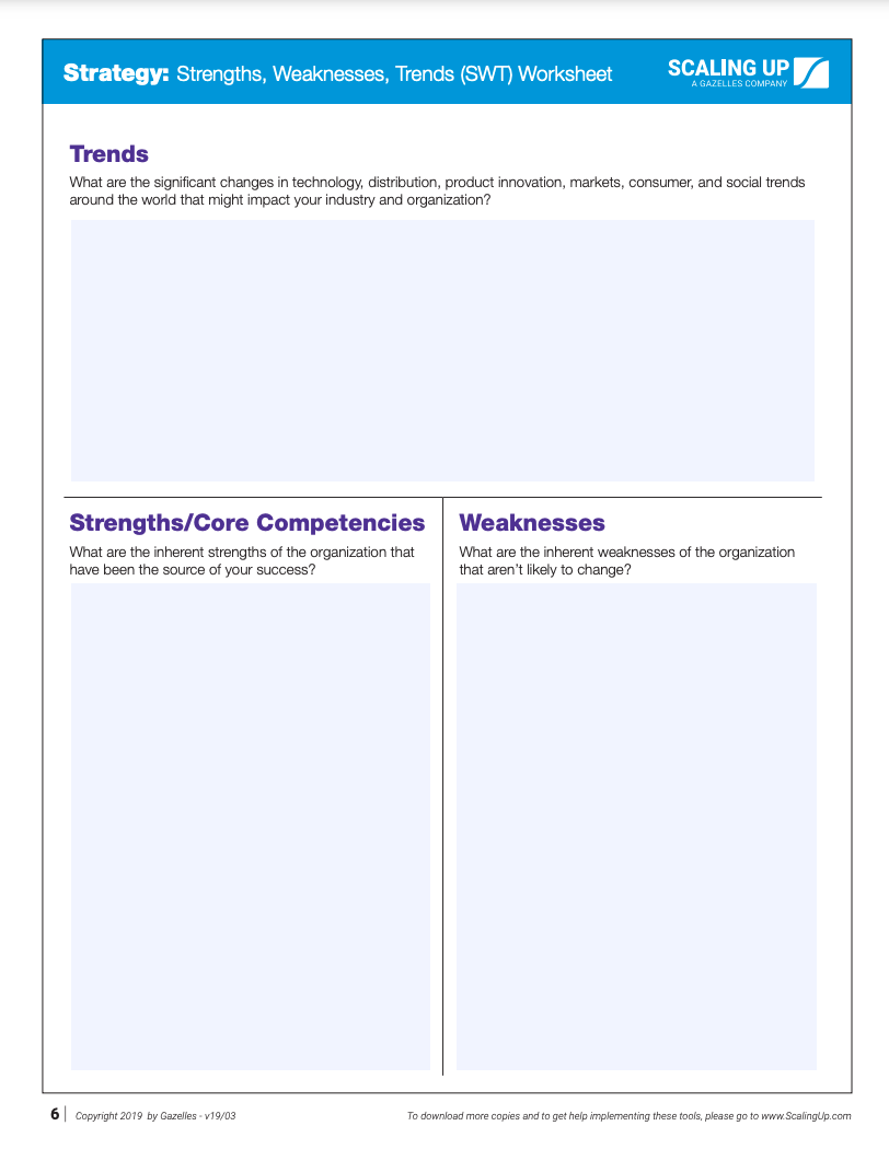 Strengths And Weaknesses Worksheet