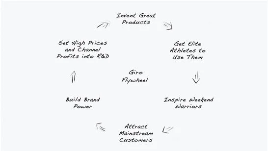Scaling Up Coaches — Building a Successful Flywheel for Your Business
