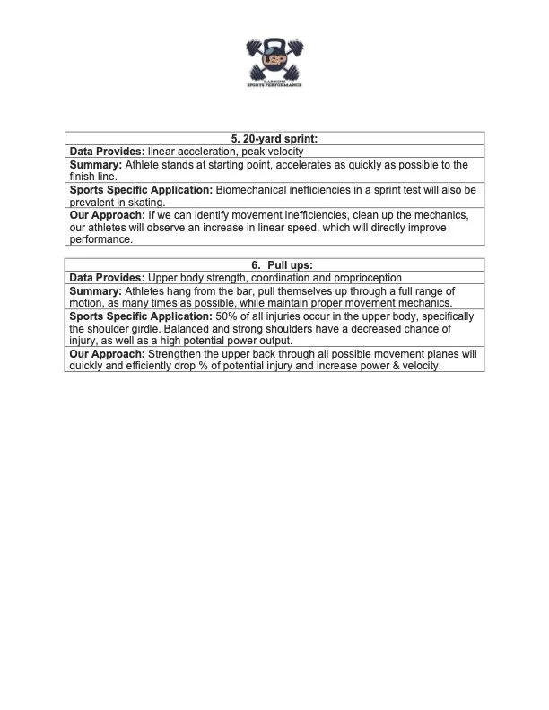 The Process — Larkins Sports Performance - Cranberry Youth Training