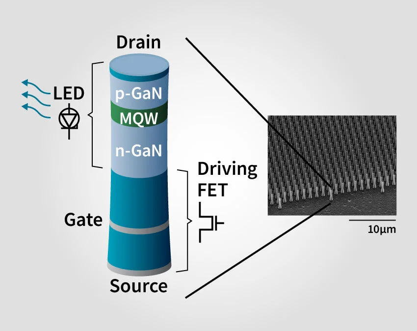 Innovation Semiconductor