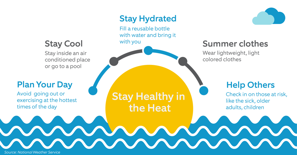Beat the Heat: Summer Safety, Fire & Water Saving Tips — Janice Burtis ...