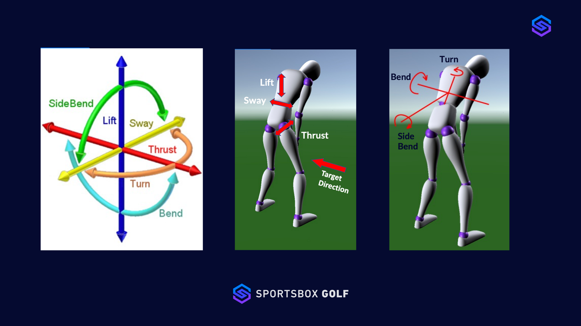 Sportsbox Golf: Six Degrees of Freedom Primer — SB