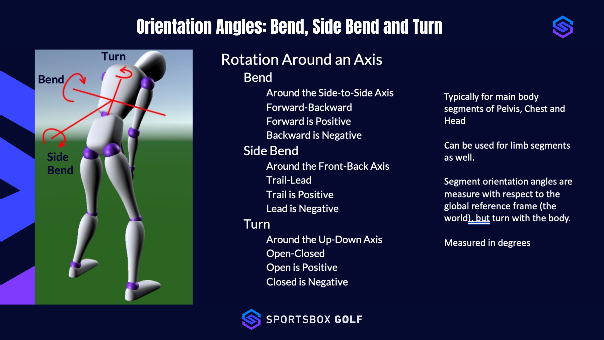 Sportsbox Golf: Six Degrees of Freedom Primer — SB