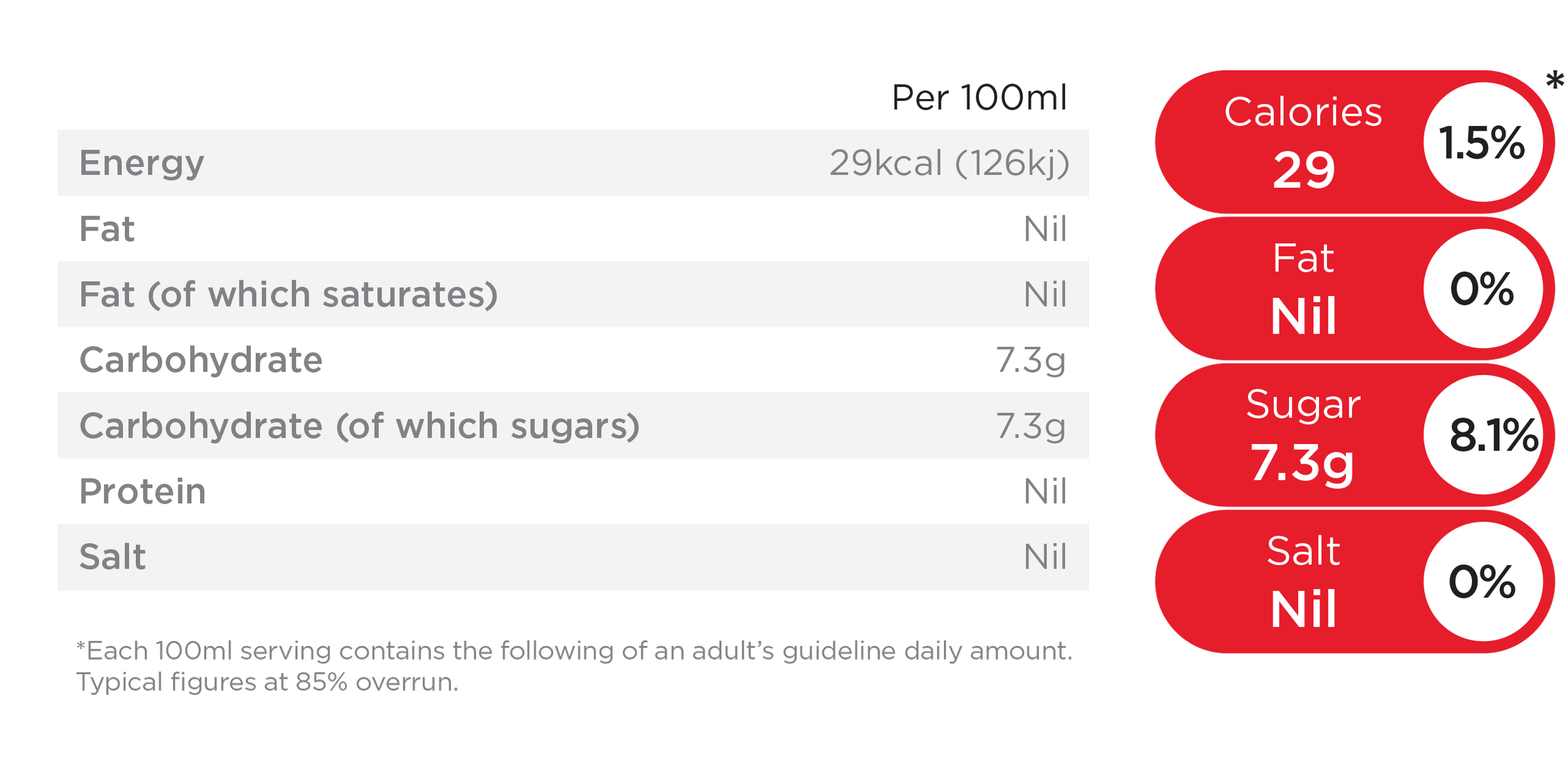 Coca Cola Nutrition Label Buy Diet Coke Diet Coke Soft Drink, Zero