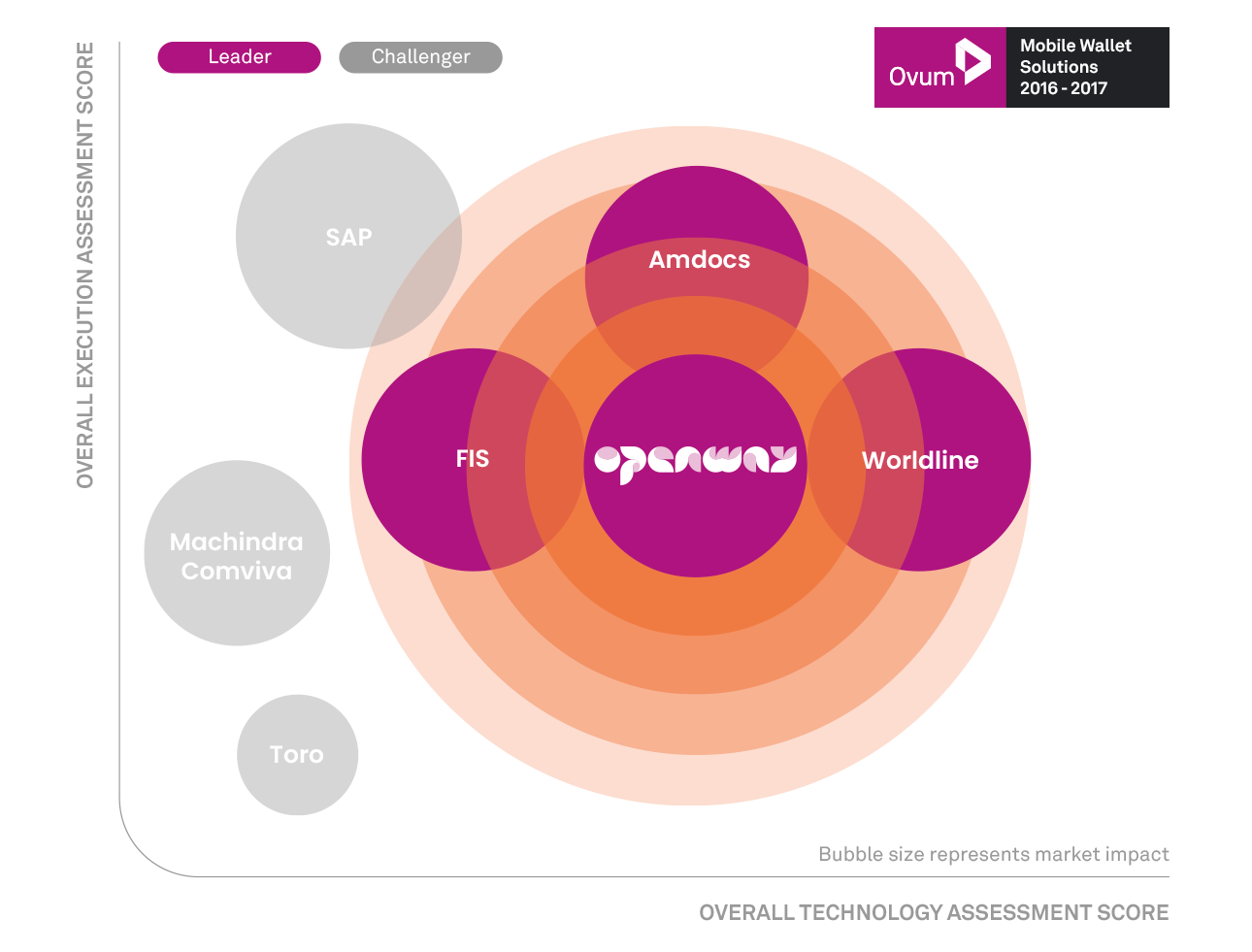Way4 - Digital wallet — OpenWay Group official website