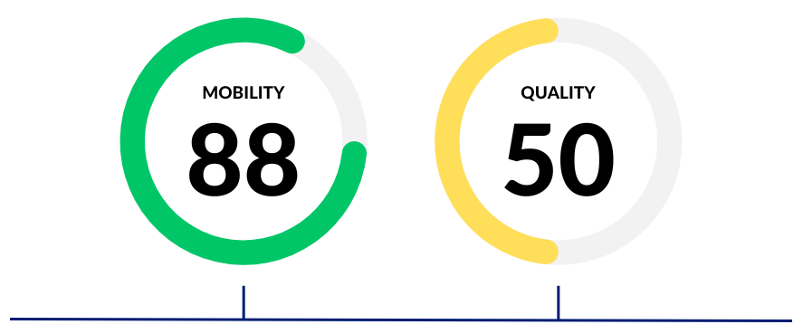 The Importance of the Overhead Squat Screen and How New Technology is ...