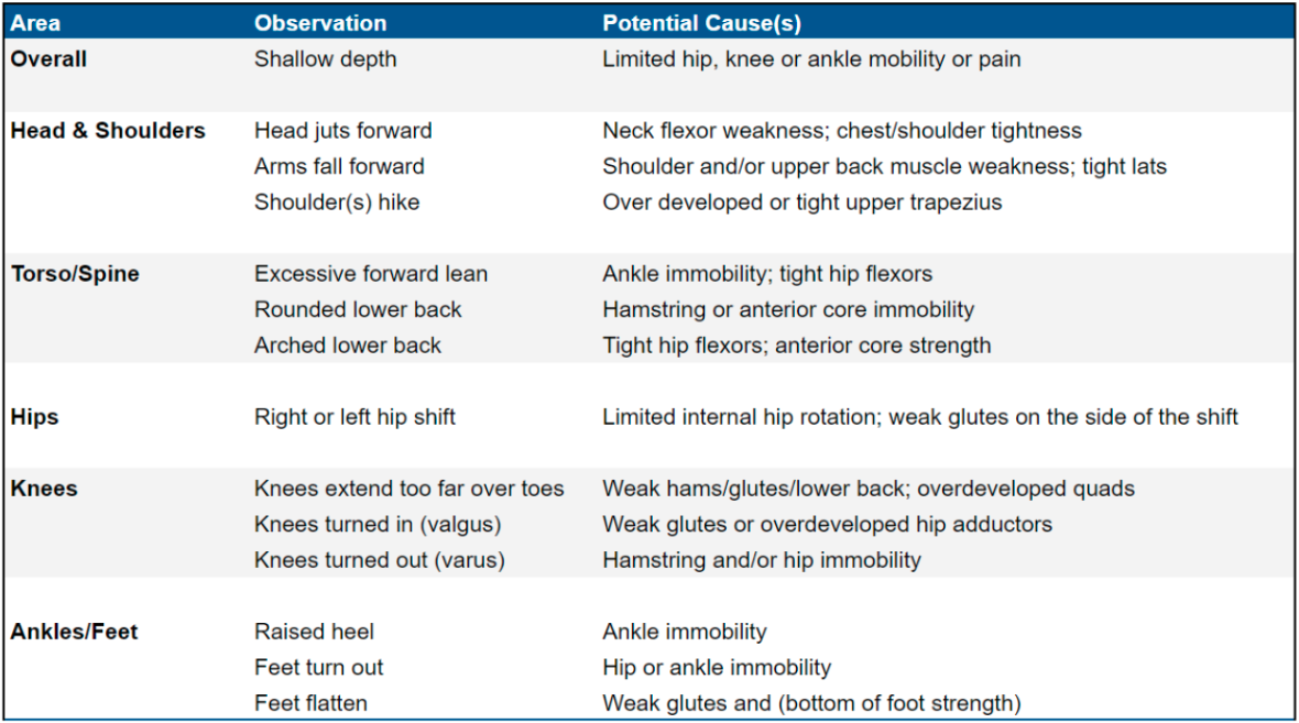 The Importance of the Overhead Squat Screen and How New Technology is ...