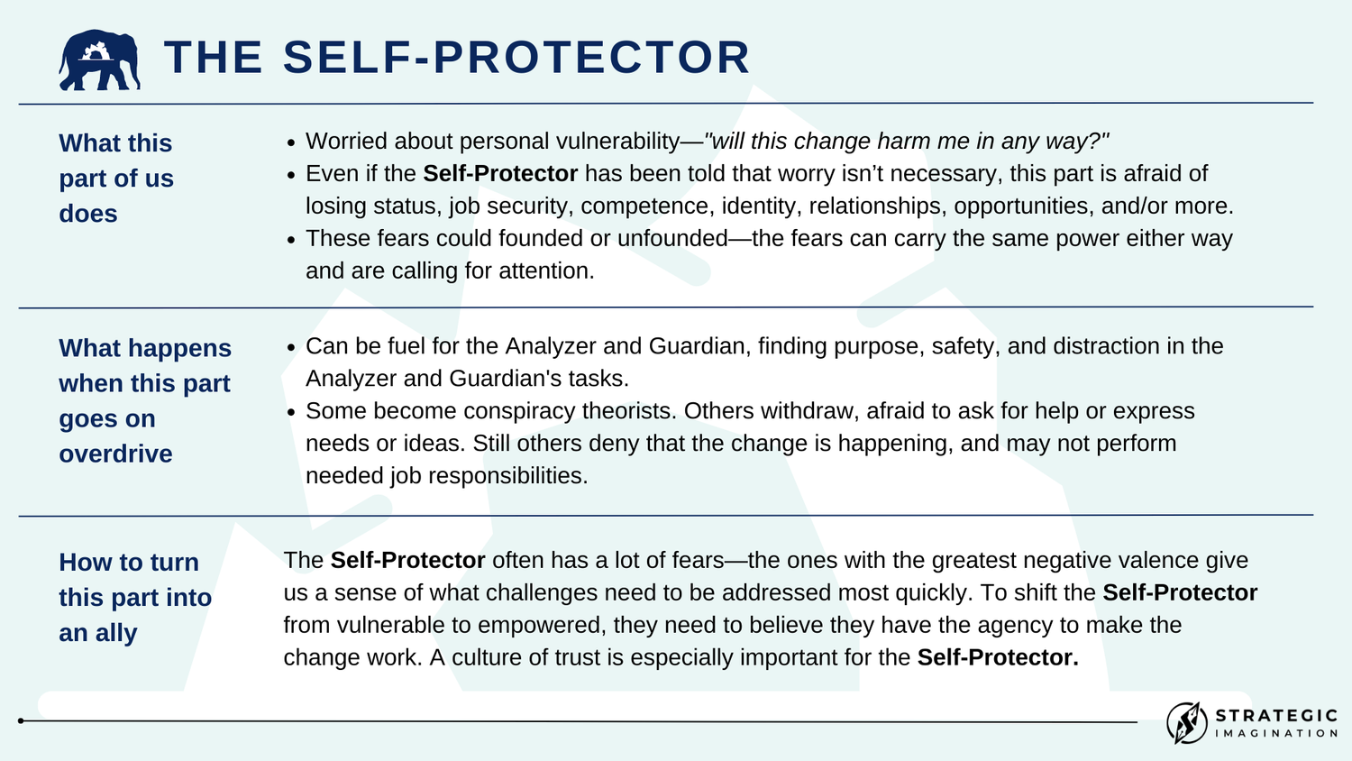 Leadership Briefing - The Conflict Foresight Model — Melanie Ho