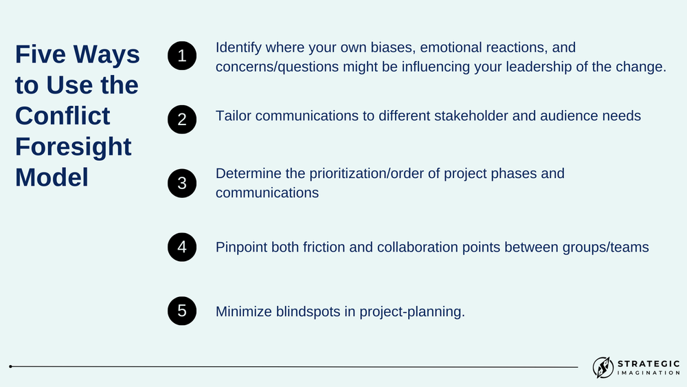 Leadership Briefing - The Conflict Foresight Model — Melanie Ho