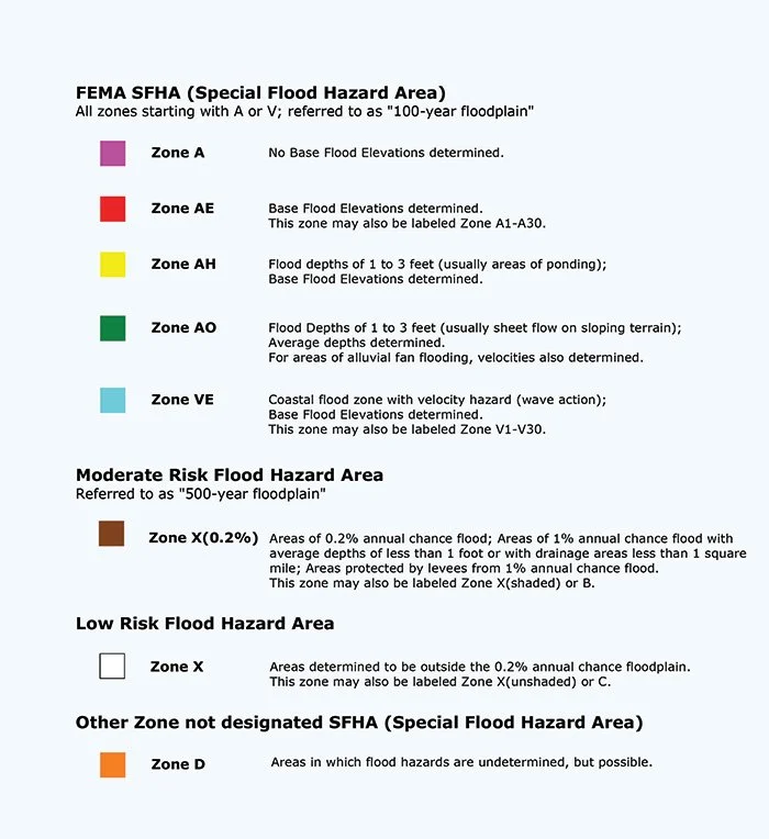 Special Flood Hazard Area: What does it mean? — WESTERN TECHNOLOGIES GROUP