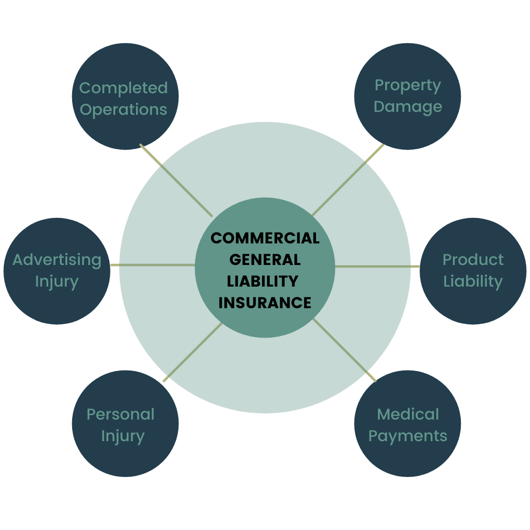 General Liability Insurance Oklahoma Business Insurance Agency General Liability Insurance Oklahoma Business Insurance Agency