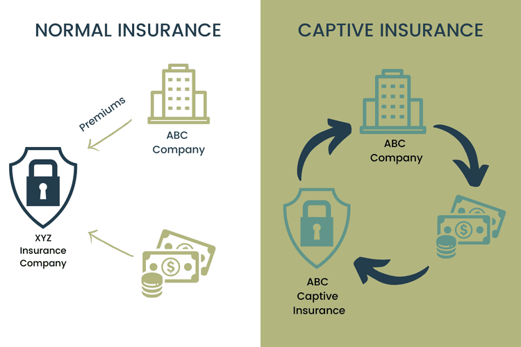 Oklahoma Captive Insurance - Oklahoma Commercial Business Insurance ...