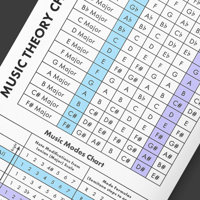 Scales & Modes Music Theory Cheat Sheet — Gourlie Records