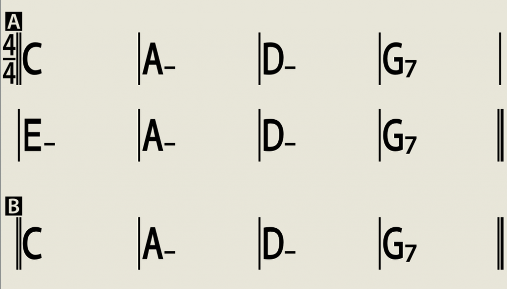 iReal Pro custom chord chart protocol — iReal Pro