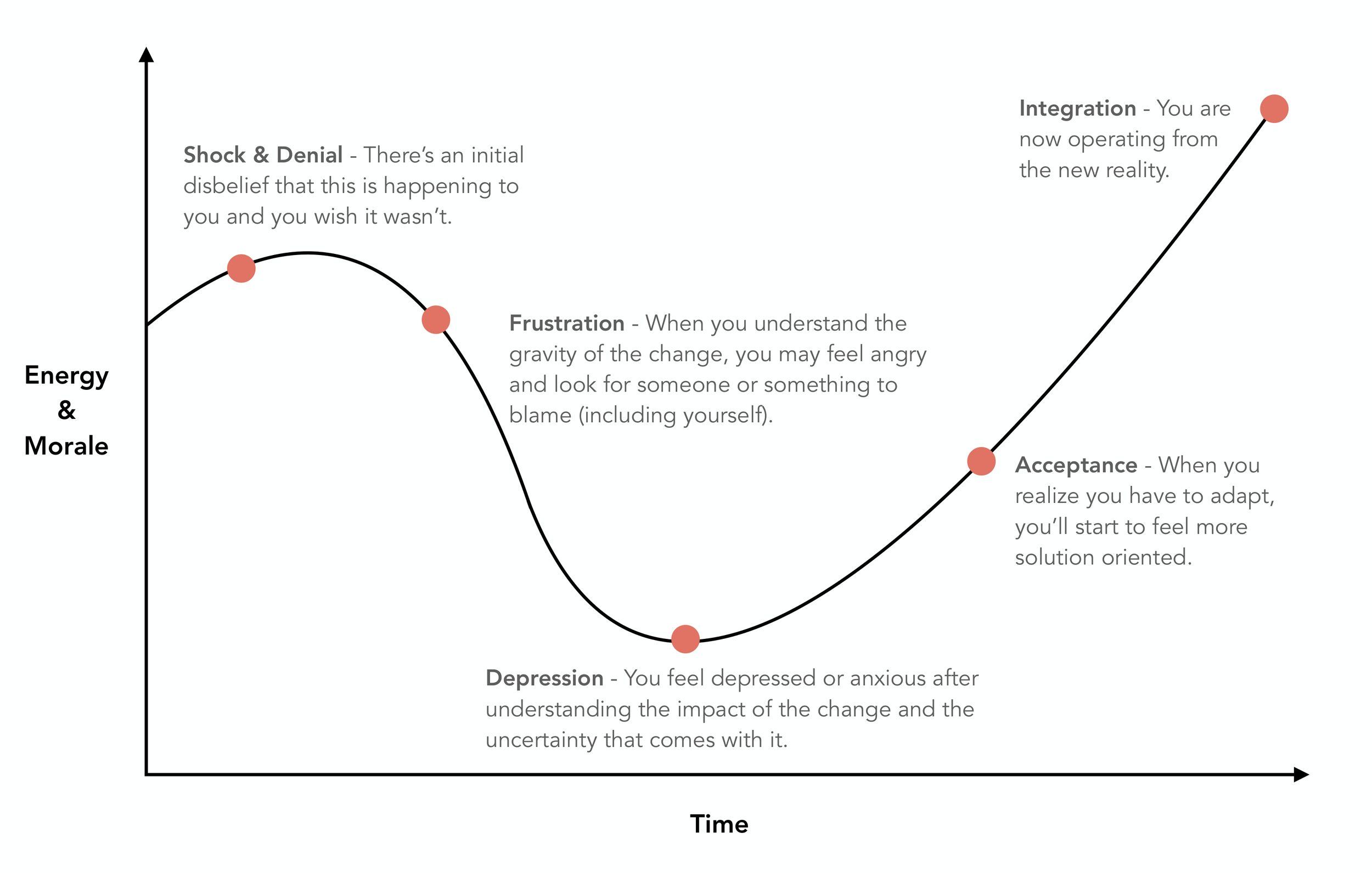 Managing Complex Change: How to Lead Through Layoffs | Elevate Leadership