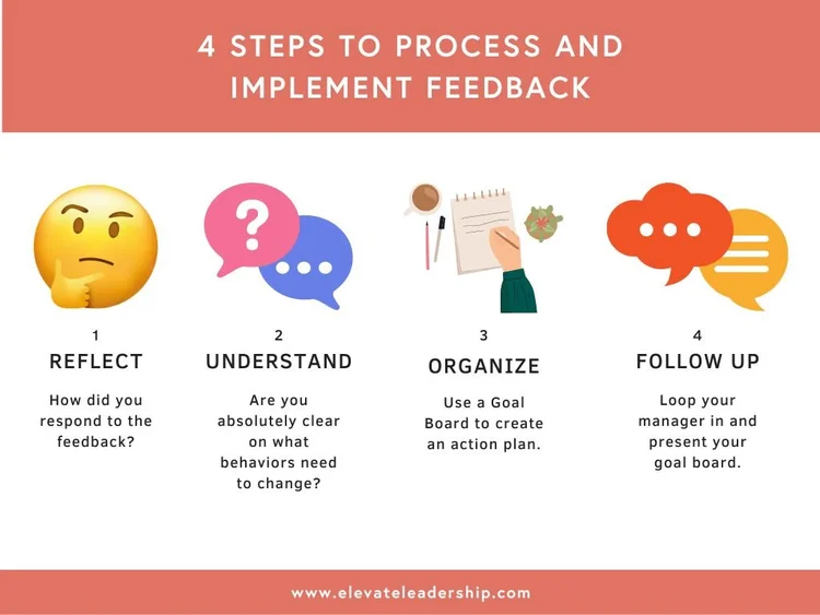 How to Process and Implement Feedback Well | Elevate Leadership