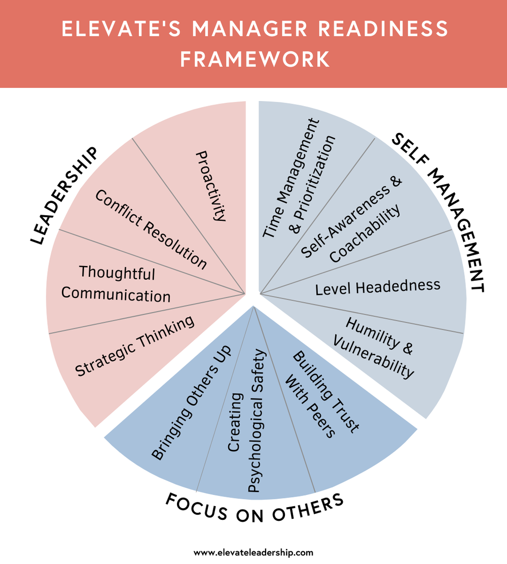 How to Get ICs Ready to Manage | Elevate Leadership