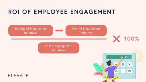 How to Measure and Communicate Employee Engagement ROI | Elevate Leadership
