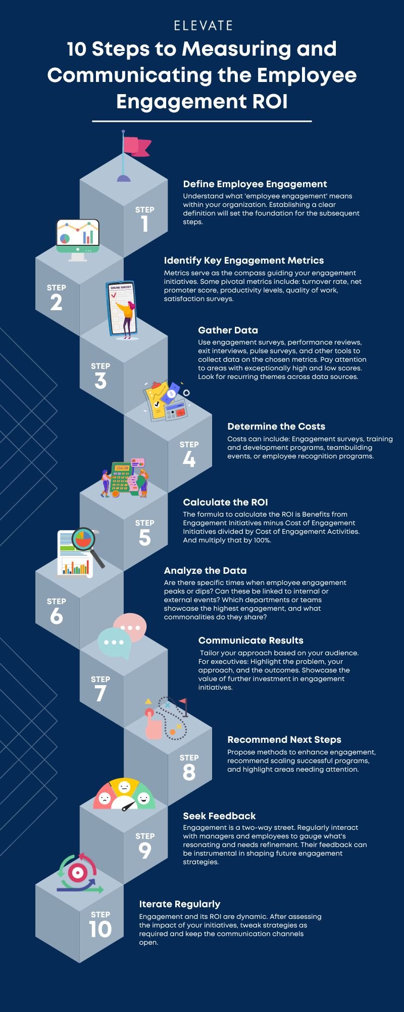 How to Measure and Communicate Employee Engagement ROI | Elevate Leadership