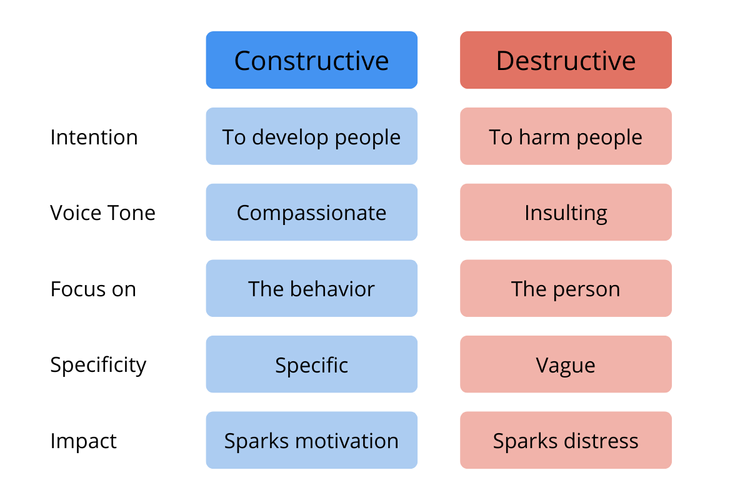 Constructive Criticism: How To Give Feedback That Creates Change ...