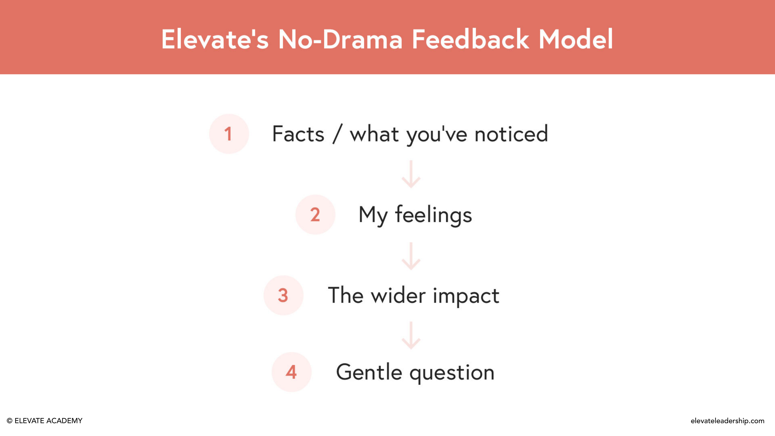Constructive Criticism: How To Give Feedback That Creates Change ...