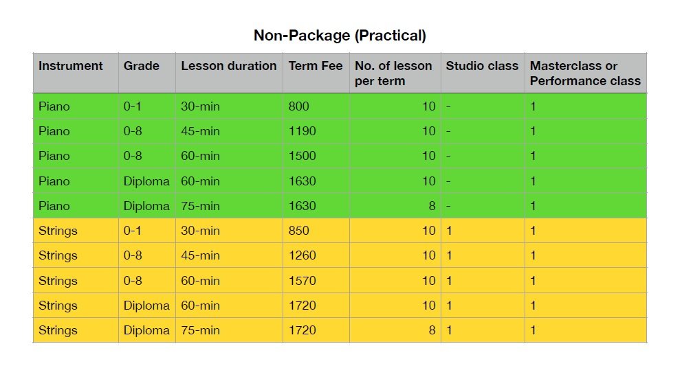 Course Fee Structure — Forté Musicademy