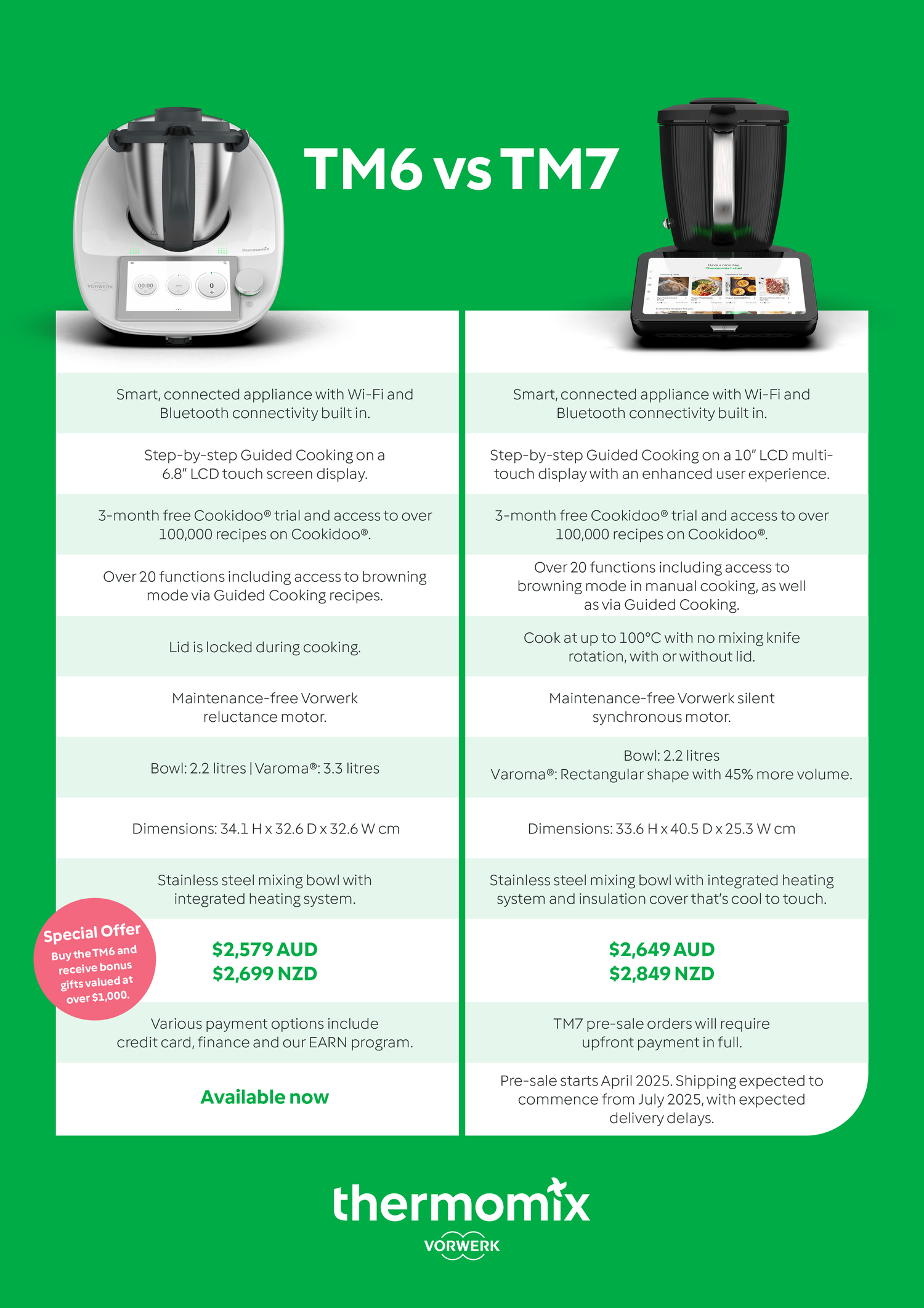 Thermomix TM7 — Thermodudes