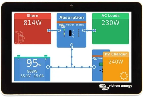 Best RV Solar System for Full Time and Part-time RVers — Nomads in Nature