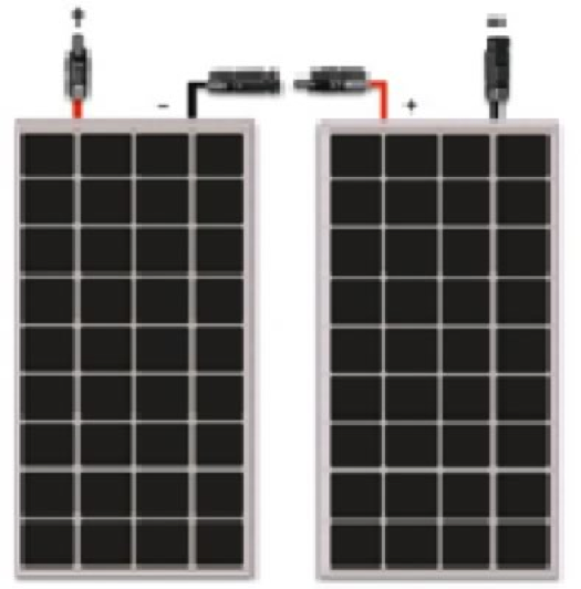 How to Wire and Mount Solar Panels on a RV — Nomads in Nature