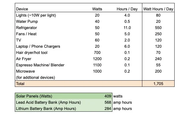 RV Solar Calculator + Essential Guide to RV Solar Power — Nomads in Nature