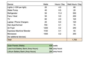 RV Solar Calculator + Essential Guide to RV Solar Power — Nomads in Nature
