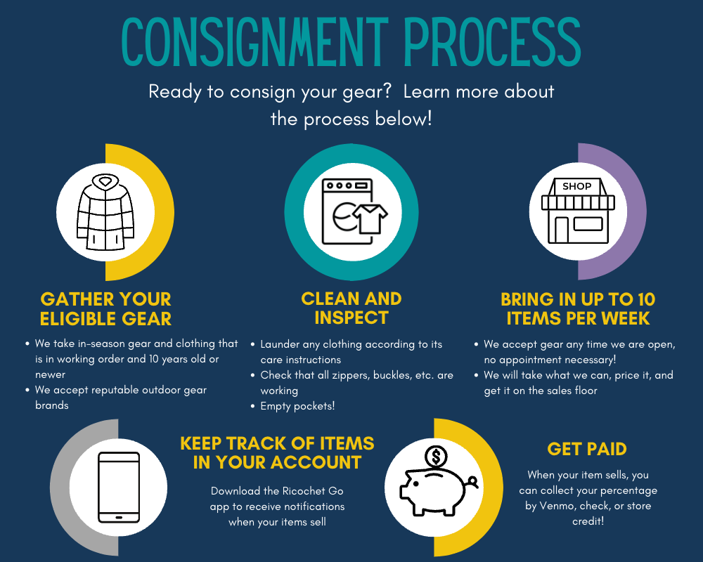 consign — Colchuck Consignment