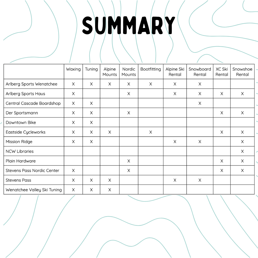 Local Guides — Colchuck Consignment
