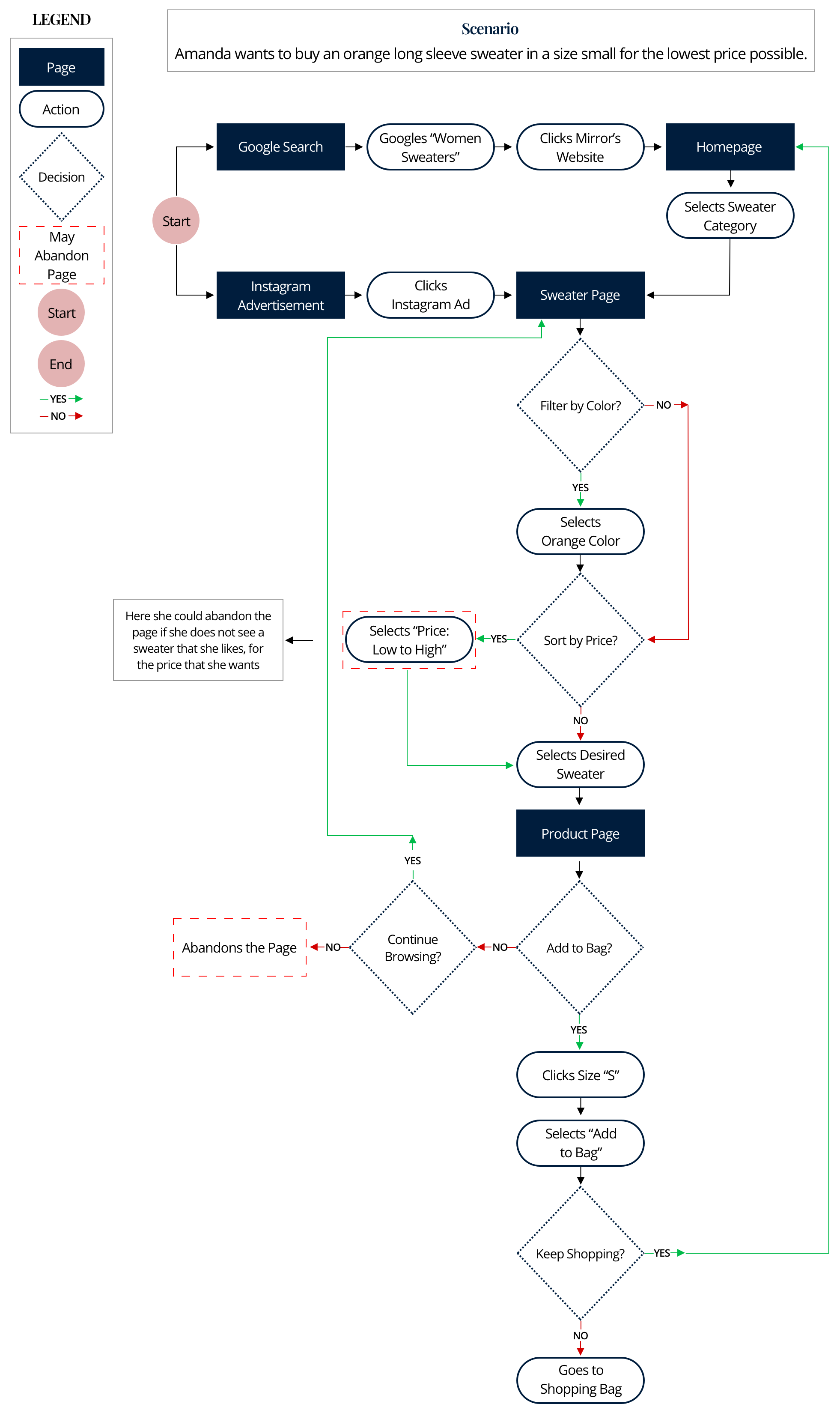Vesti — Sendy Higuero