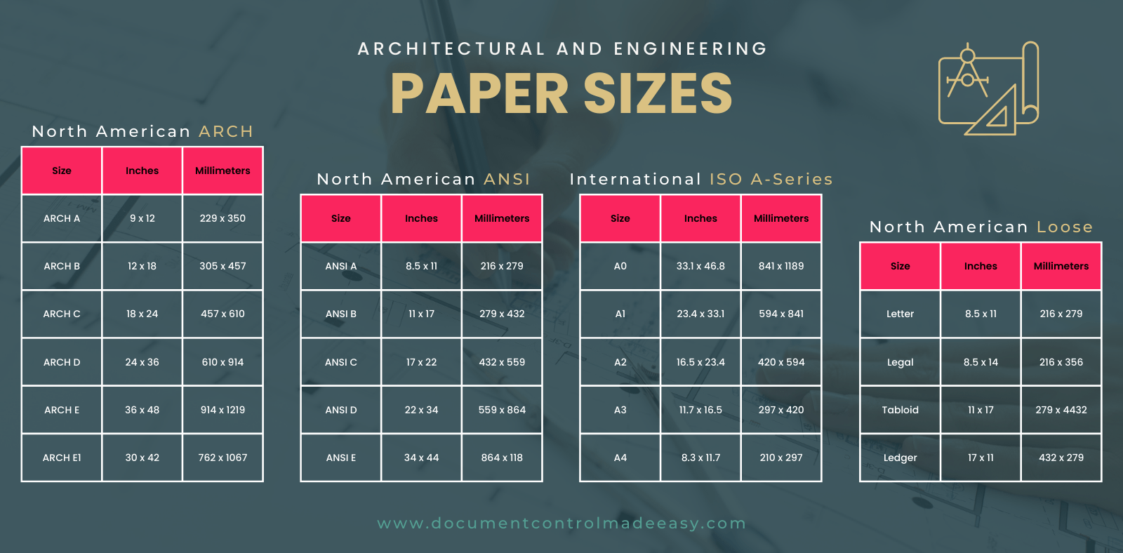Your Step-by-Step Guide for Creating an AutoCAD Page Setup | LGC Academy