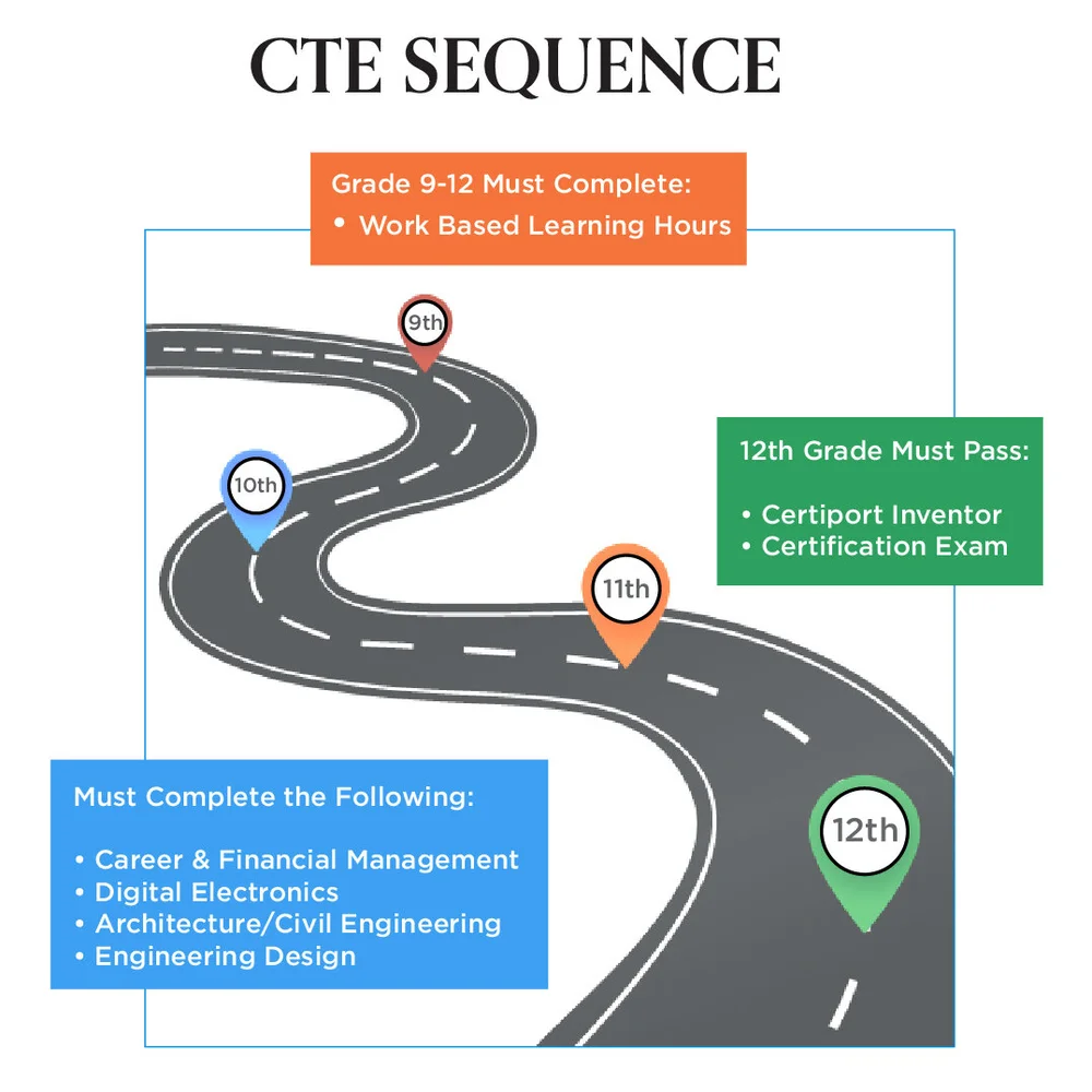 CTE Program — Bronx Engineering & Technology Academy