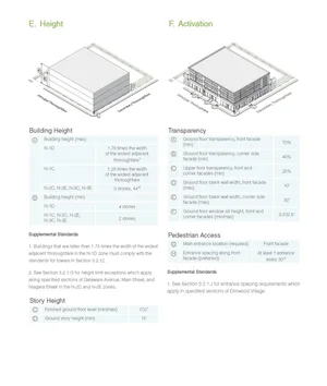 Buffalo Green Code — Local Form Studio