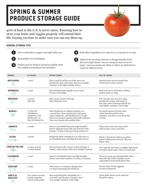 Food Waste Prevention Week: Spring & Summer Produce Storage Guide ...