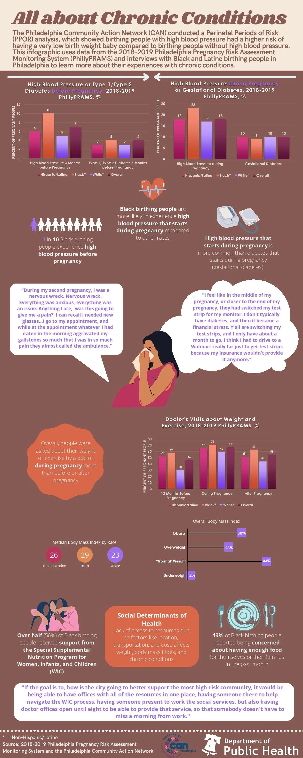 Work Groups — PhillyCAN