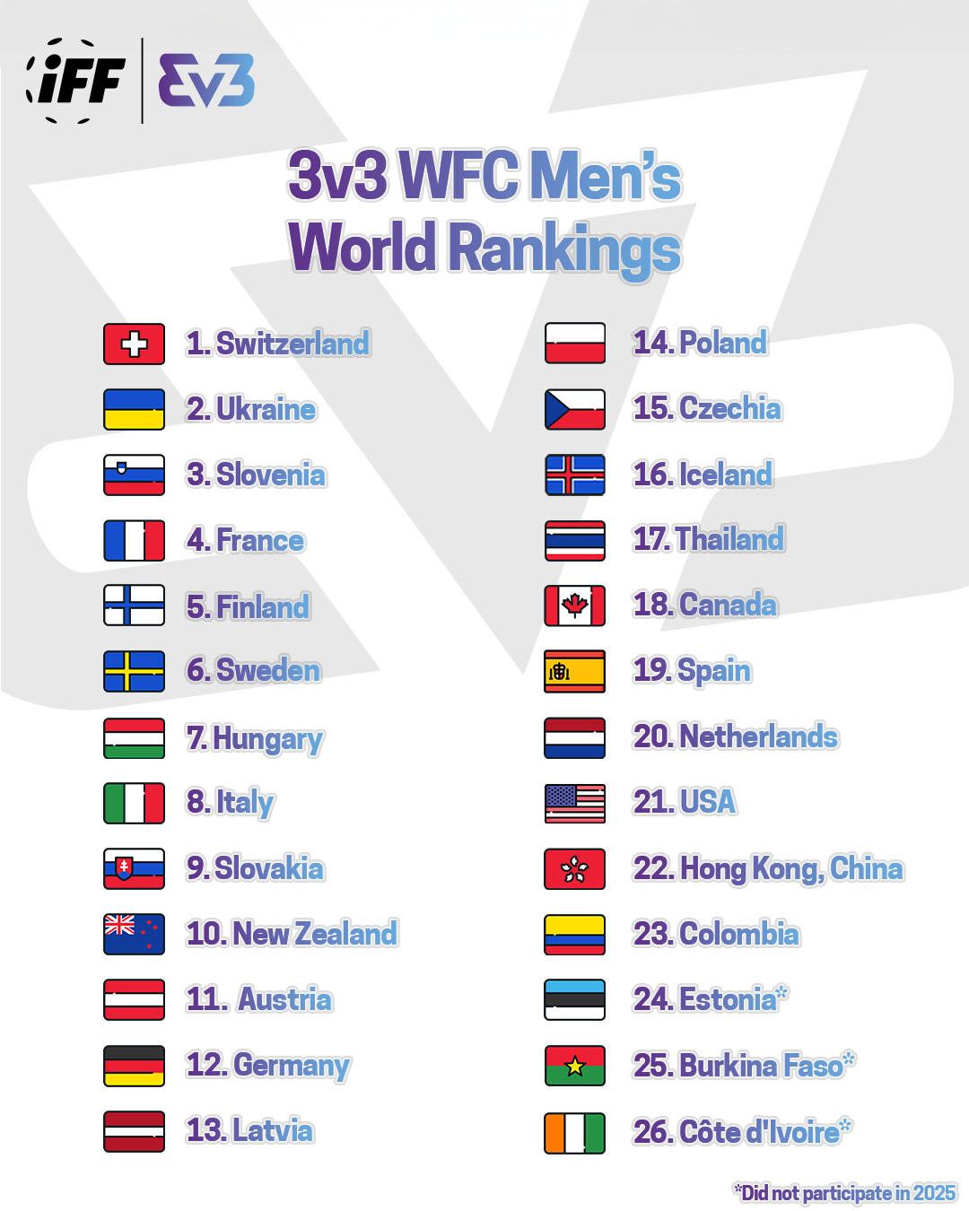 New Zealand Men’s National Floorball Team shines at 3v3 World Floorball ...