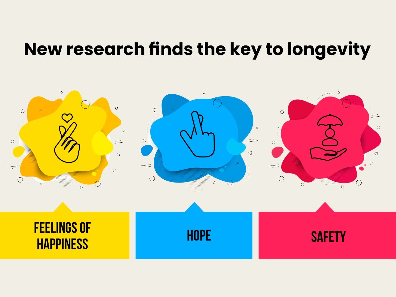 The secret to healthy longevity is happiness, recent research shows — Deep Longevity