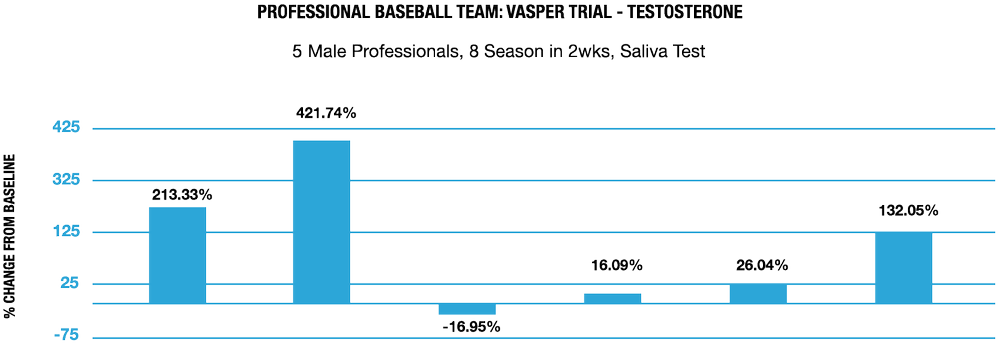 Vasper Cold HIIT — Bodyhack Labs