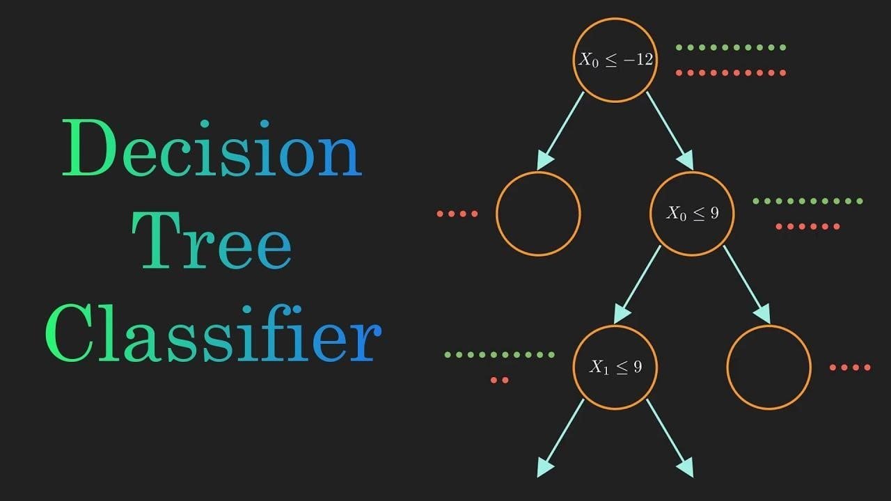 Decision trees: A machine learning algorithm — JIET Jodhpur Decision trees: A machine learning algorithm — JIET Jodhpur