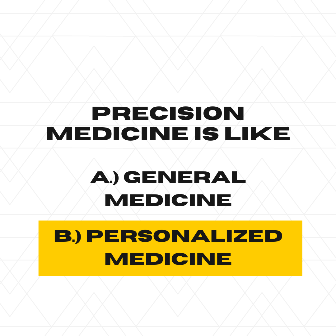 Fact or Cap Study Guide — HIP HOP & HEALTH